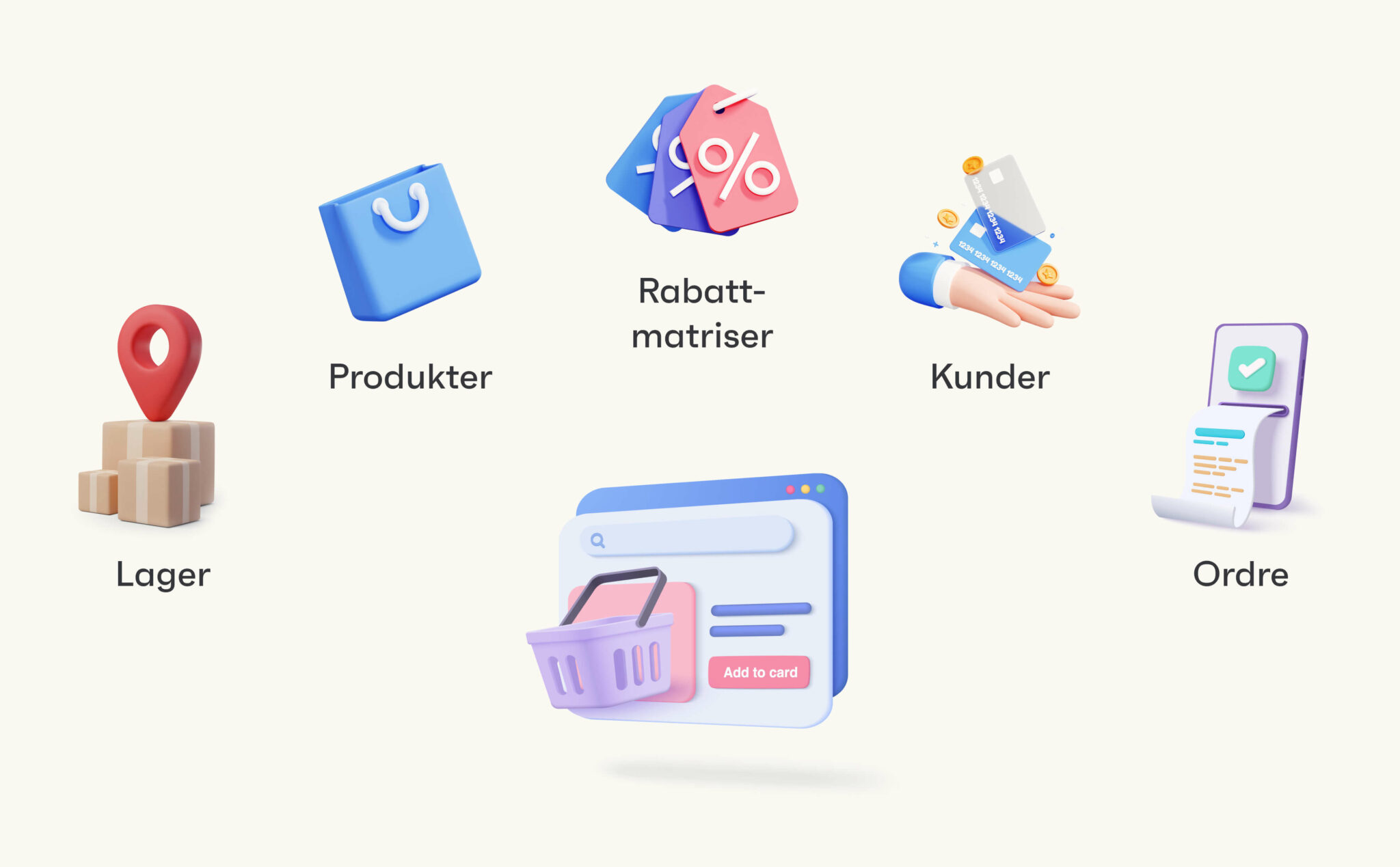 SAP Business One integrated webshop